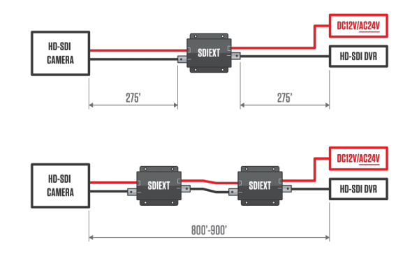 HD-SDI Extender - Clinton Electronics