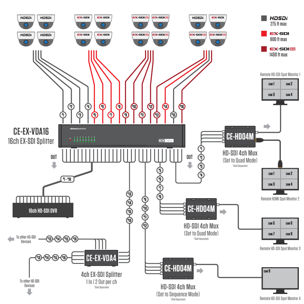 16 CH EX-SDI Splitter - Clinton Electronics