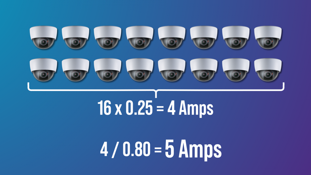 CCTV 101: Camera Power Explained - Clinton Electronics