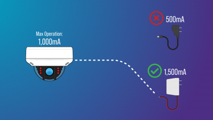 CCTV 101: Camera Power Explained - Clinton Electronics
