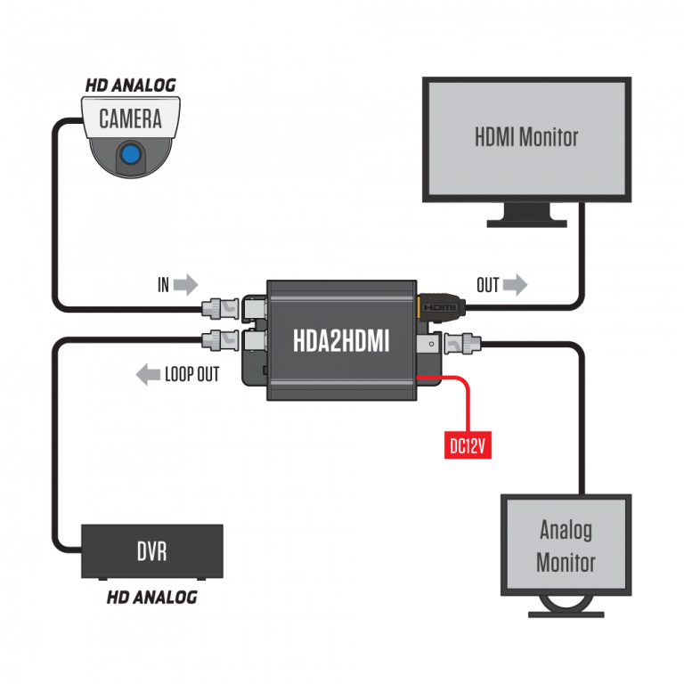 HD Analog to HDMI Converter - Clinton Electronics